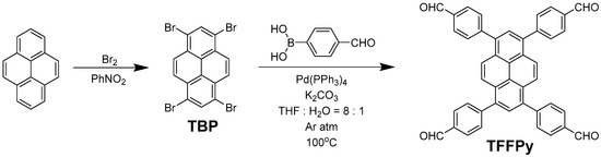 A Novel 3D-Morphology Pyrene-Derived Conjugated Fluorescence Polymer ...