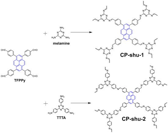 A Novel 3D-Morphology Pyrene-Derived Conjugated Fluorescence Polymer ...