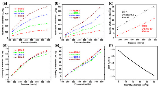 New Application of Quartz Crystal Microbalance: A Minimalist Strategy ...