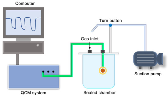 Nanomaterials | Free Full-Text | New Application of Quartz Crystal ...