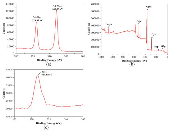 Eco-Friendly Green Synthesis of Rubropunctatin Functionalized Silver ...