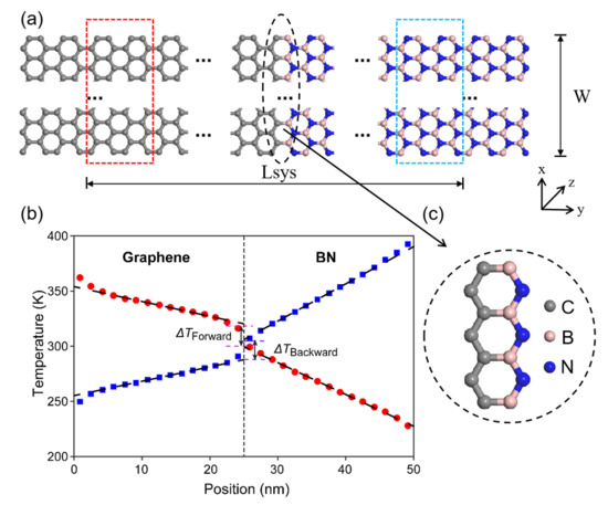 Graphene and 2D Hexagonal Boron Nitride Heterostructure for Thermal Management in Actively ...