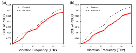 Graphene and 2D Hexagonal Boron Nitride Heterostructure for Thermal ...