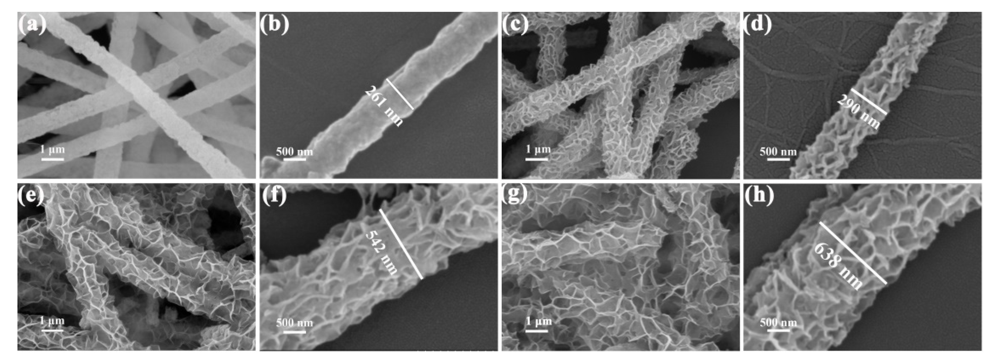 Design of Ni(OH)2 Nanosheets@NiMoO4 Nanofibers’ Hierarchical Structure ...