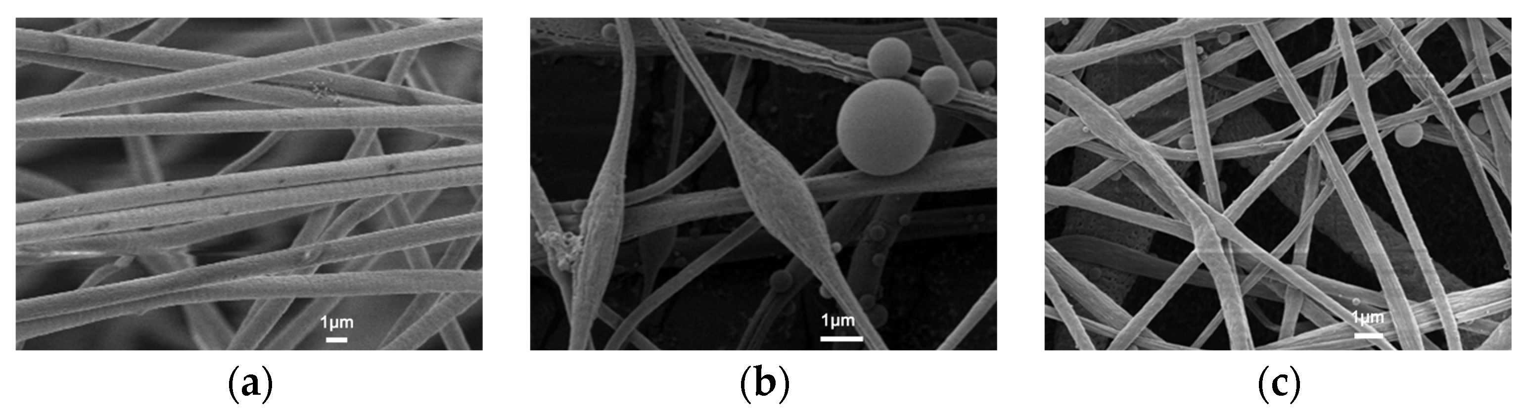 Improvement of Aerosol Filtering Performance of PLLA/PAN Composite ...