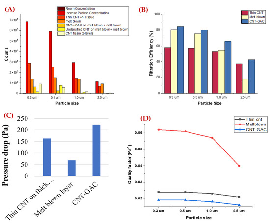 Flexible and Lightweight Carbon Nanotube Composite Filter for ...