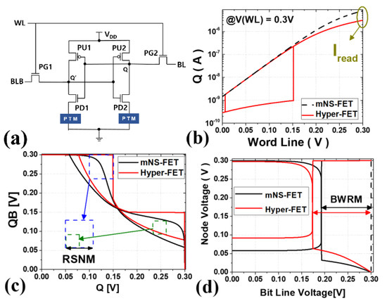 Hyper-FET’s Phase-Transition-Materials Design Guidelines for Ultra-Low ...