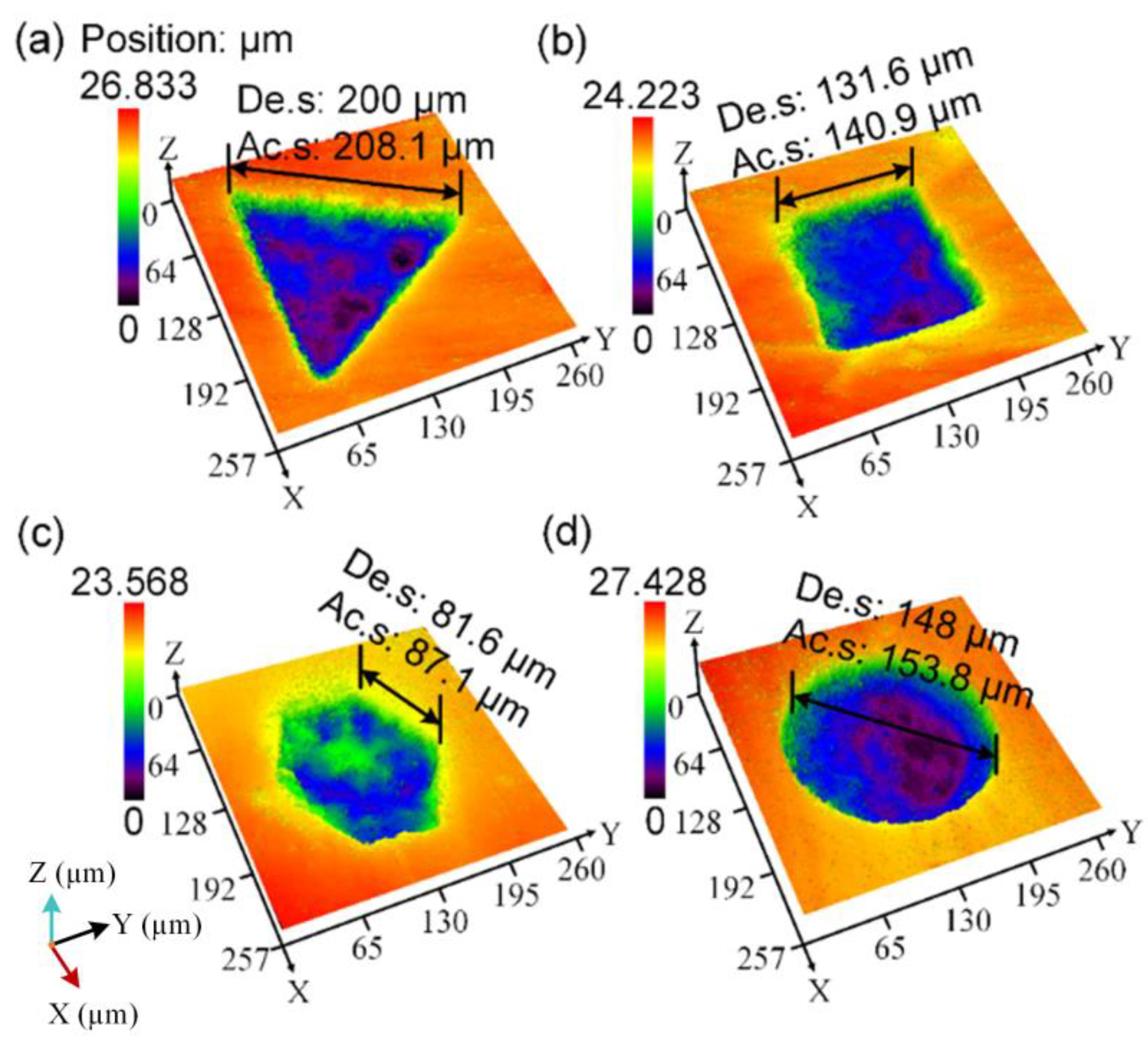 Modification of Frictional Properties of Hydrogel Surface via Laser Ablated Topographical Micro ...