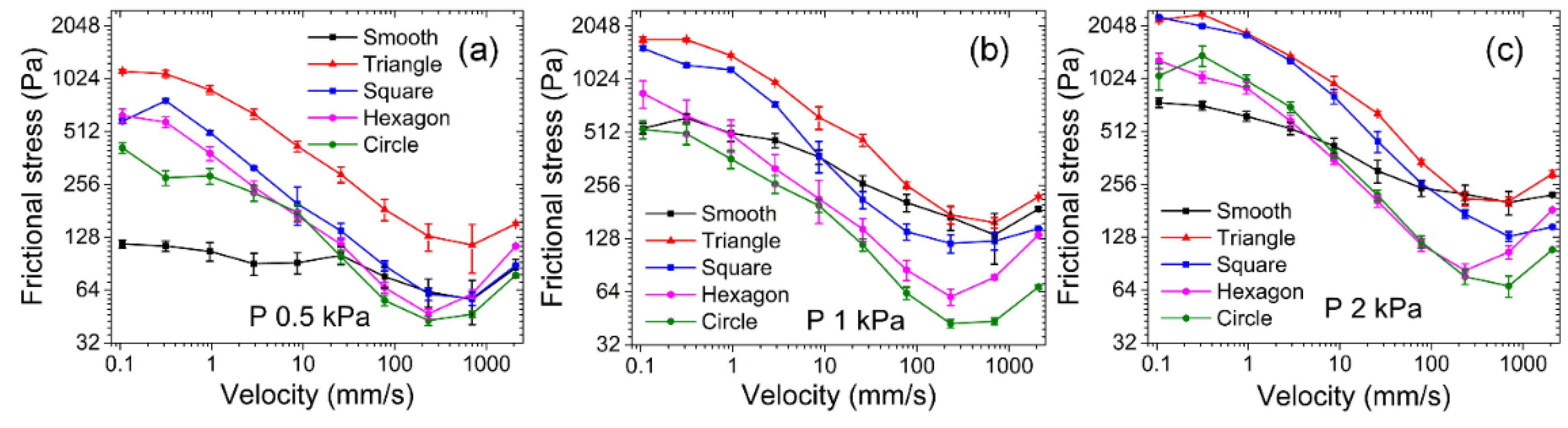 Modification of Frictional Properties of Hydrogel Surface via Laser ...