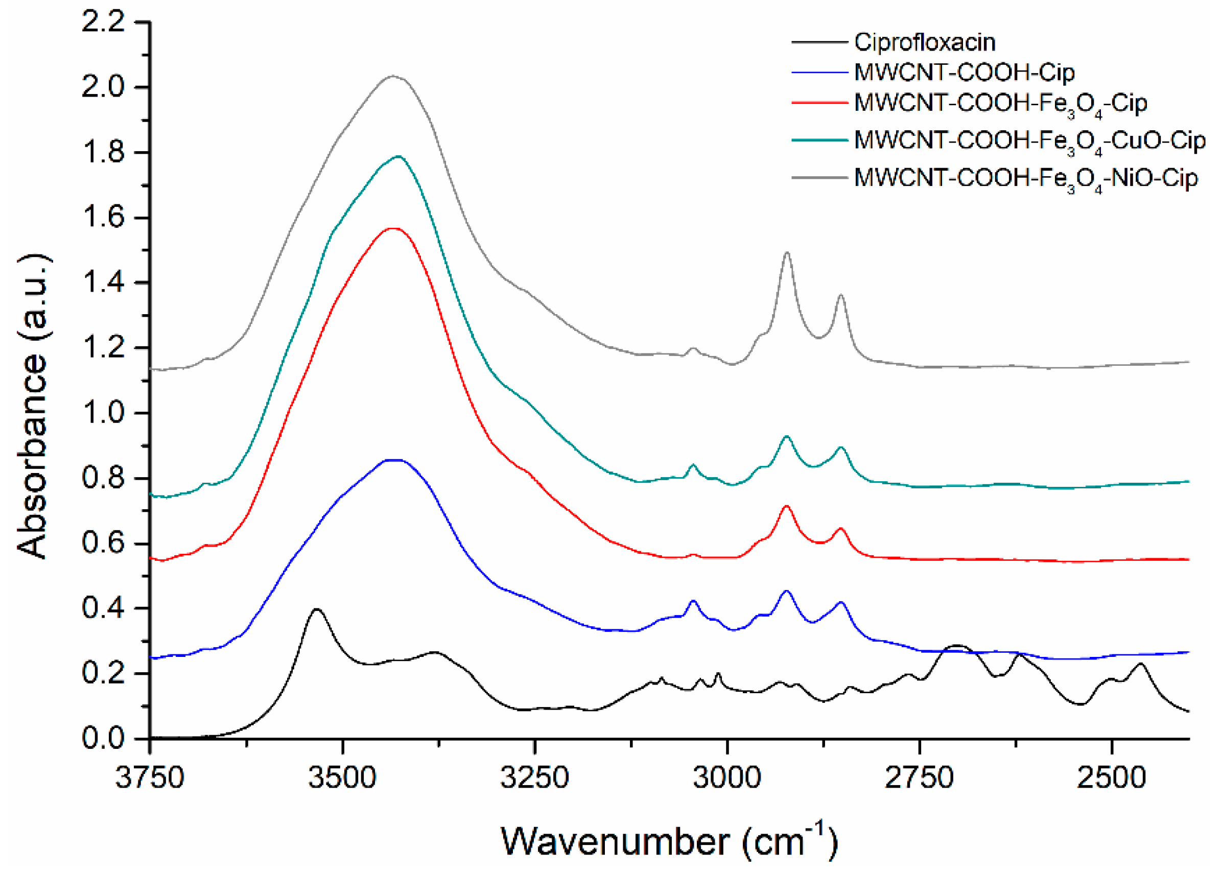 Nanomaterials | Free Full-Text | The Antibacterial Properties of ...