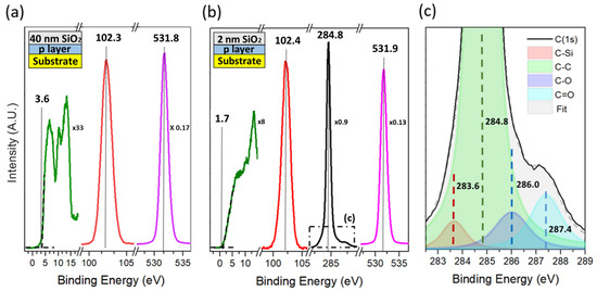 High-Quality SiO2/O-Terminated Diamond Interface: Band-Gap, Band-Offset ...