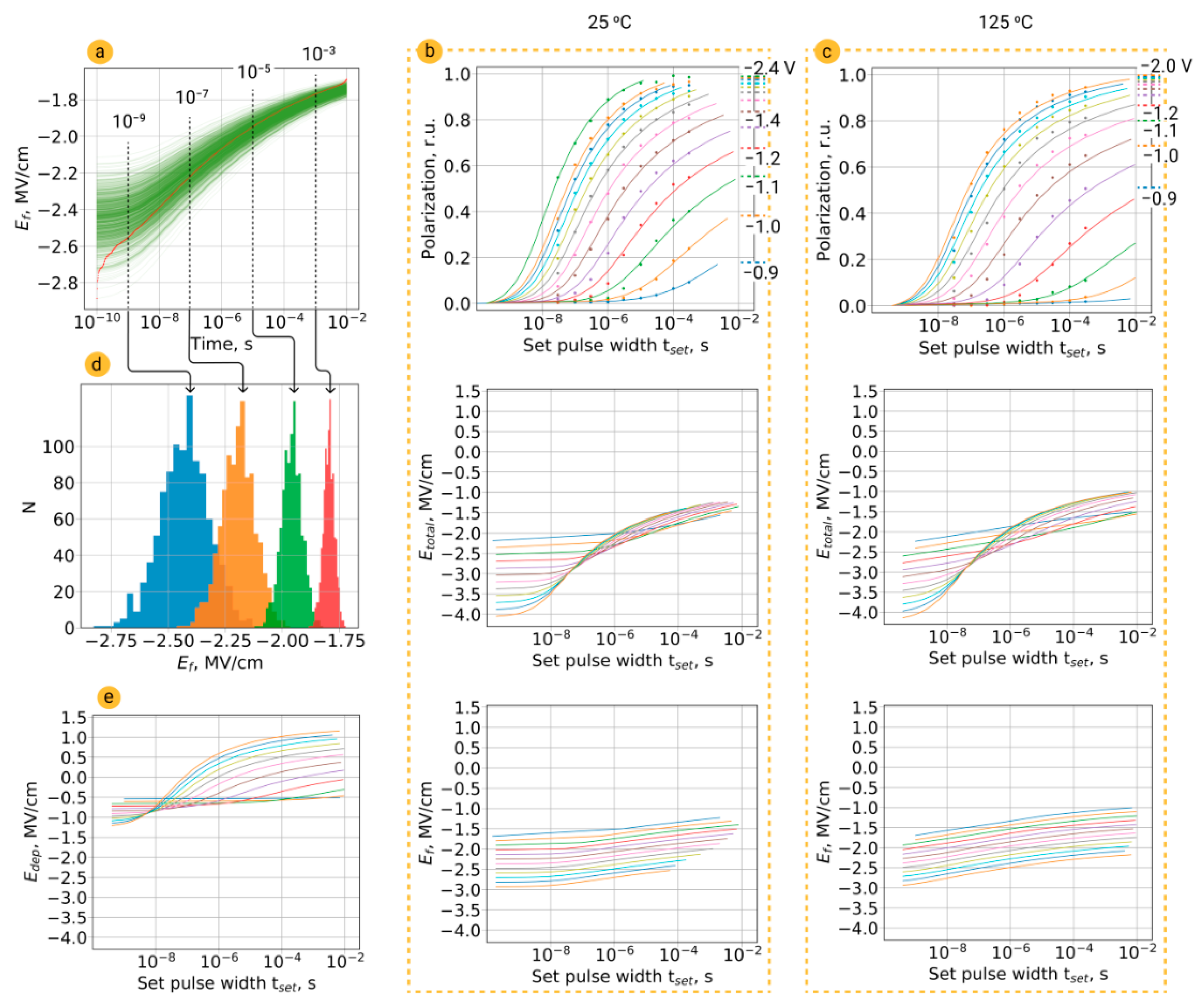 Polarization Switching Kinetics in Thin Ferroelectric HZO Films