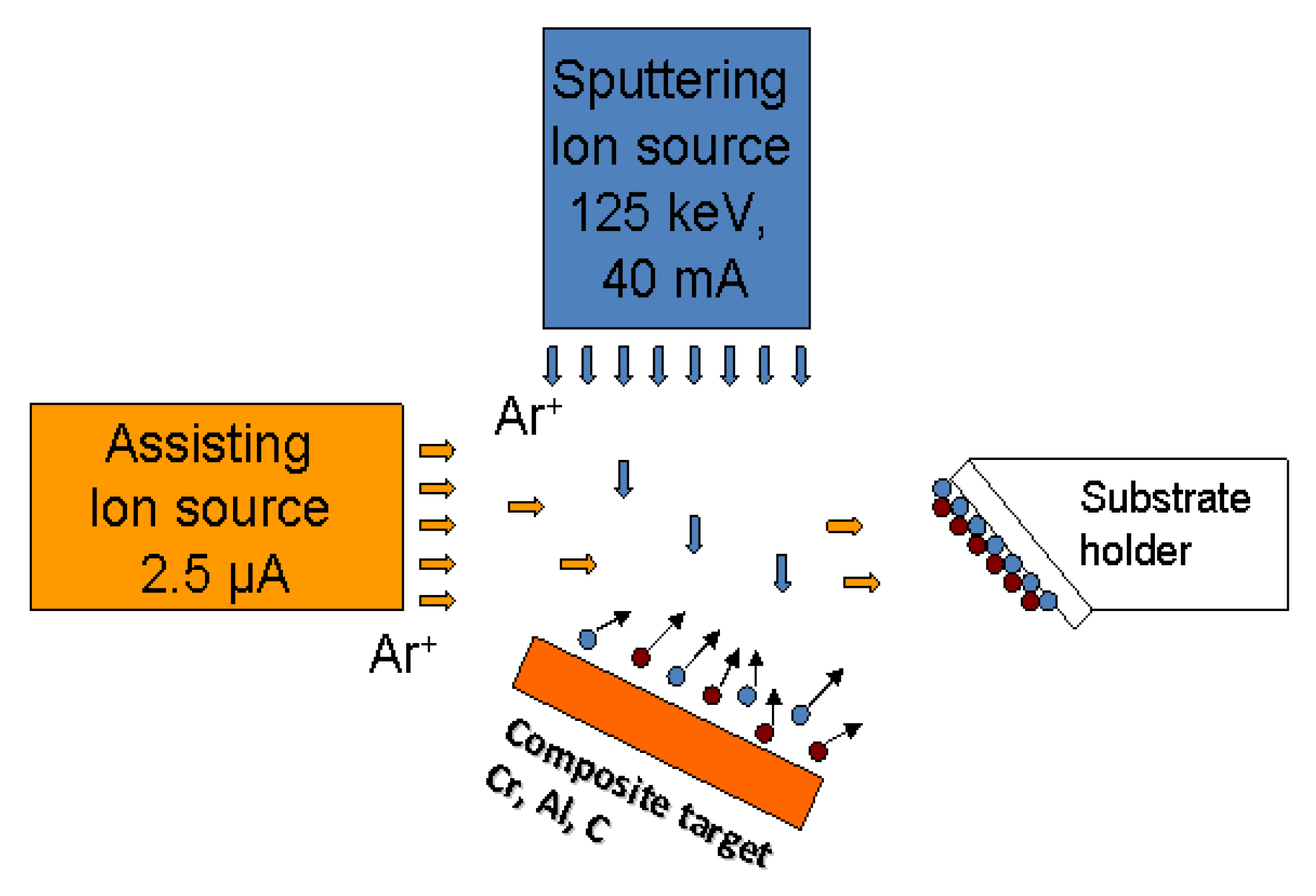 Microcrystallization Effects Induced by Laser Annealing in Cr-Al-C Ion ...