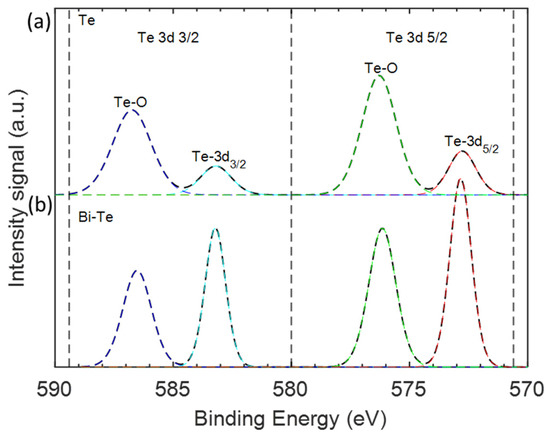 Controlled Synthesis of Tellurium Nanowires