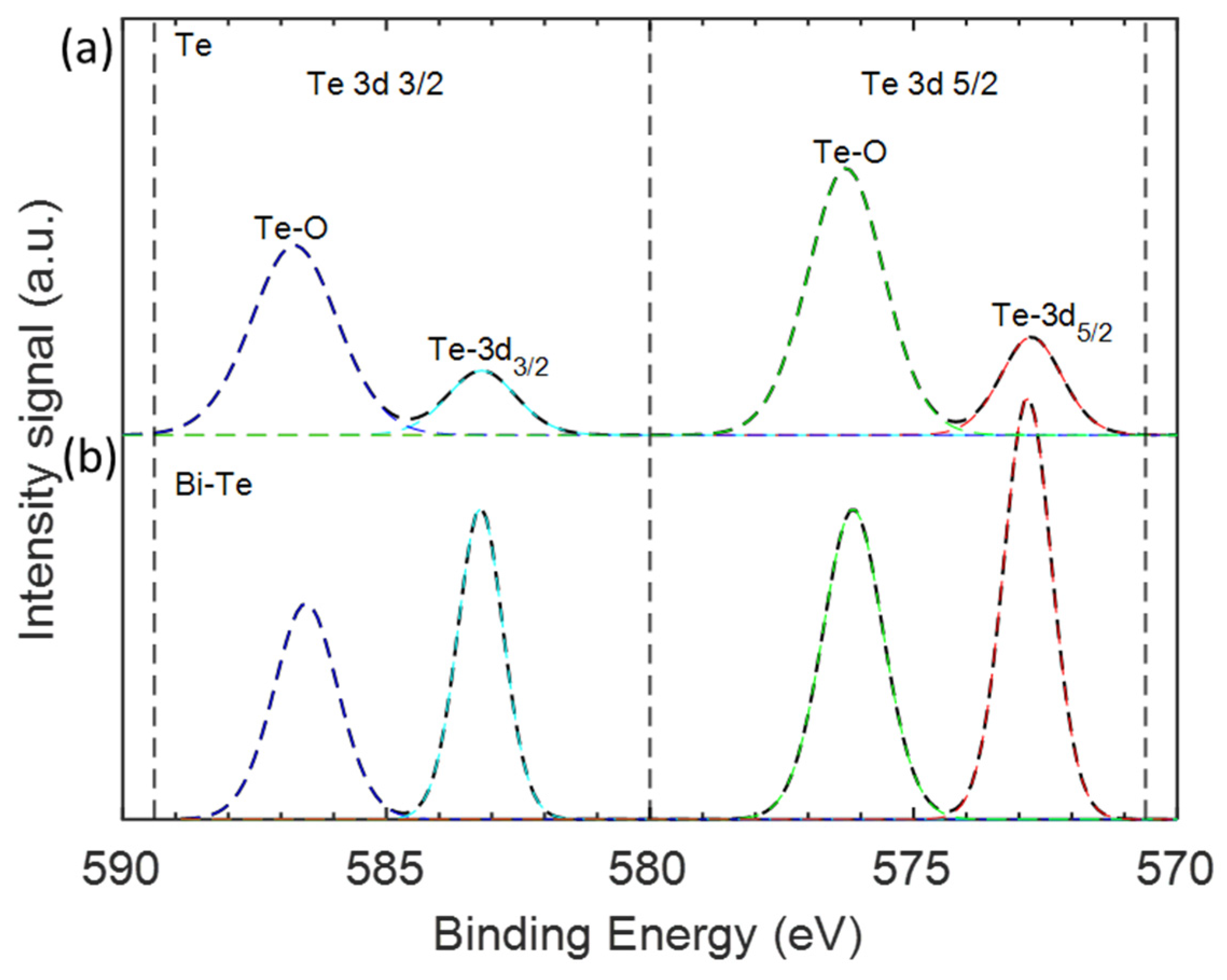 Controlled Synthesis of Tellurium Nanowires