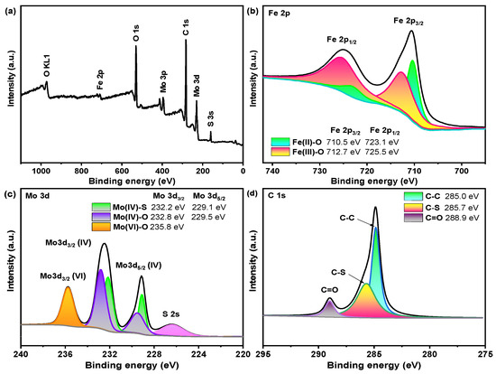 Enhanced Heterogeneous Fenton-like Process for Sulfamethazine Removal ...