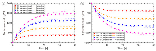 Understanding the Role of Soft X-ray in Charging Solid-Film and ...