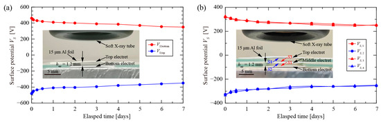 Understanding the Role of Soft X-ray in Charging Solid-Film and ...