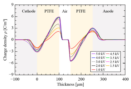 Understanding the Role of Soft X-ray in Charging Solid-Film and ...