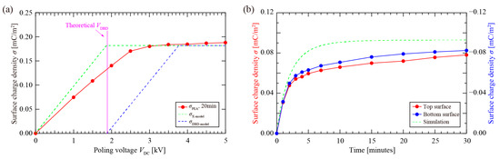 Understanding the Role of Soft X-ray in Charging Solid-Film and ...