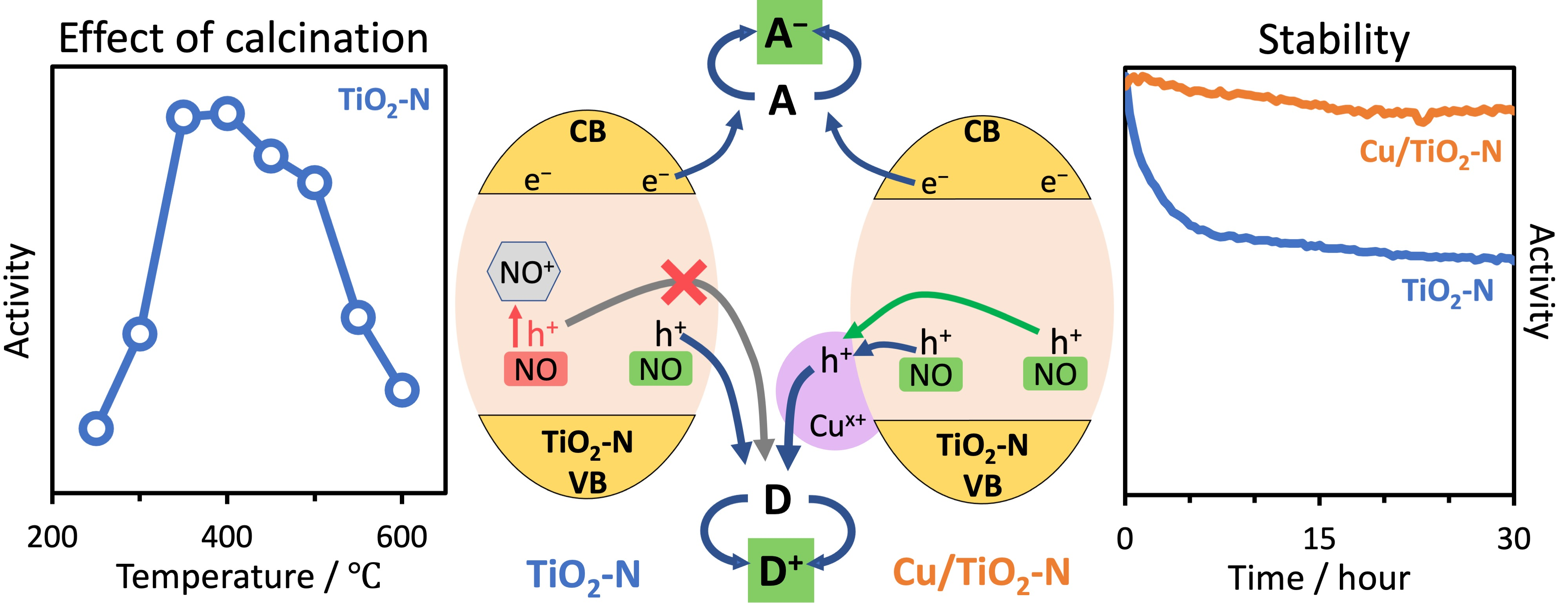 Nanomaterials | Free Full-Text | Visible-Light-Active N-Doped TiO2 Photocatalysts: Synthesis ...