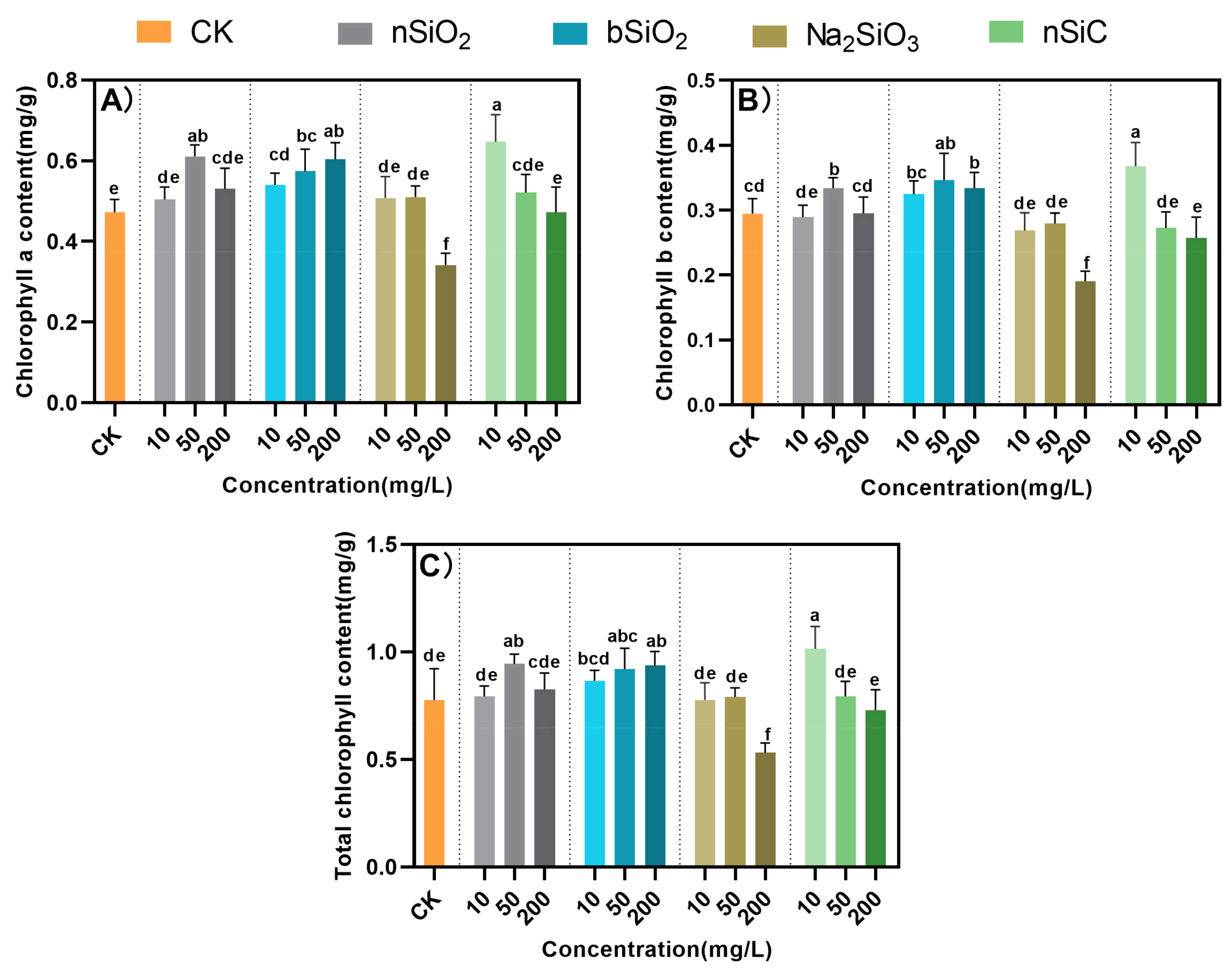 Effect of Silica-Based Nanomaterials on Seed Germination and Seedling Growth of Rice (Oryza ...