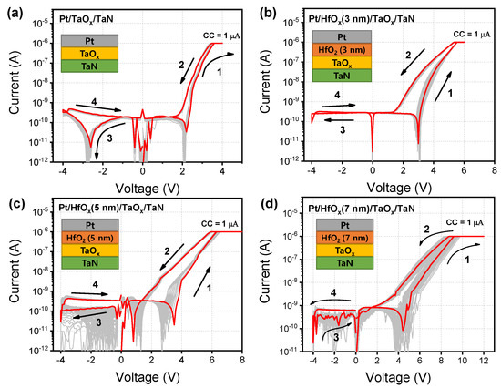 Memristors with Nociceptor Characteristics Using Threshold Switching of ...