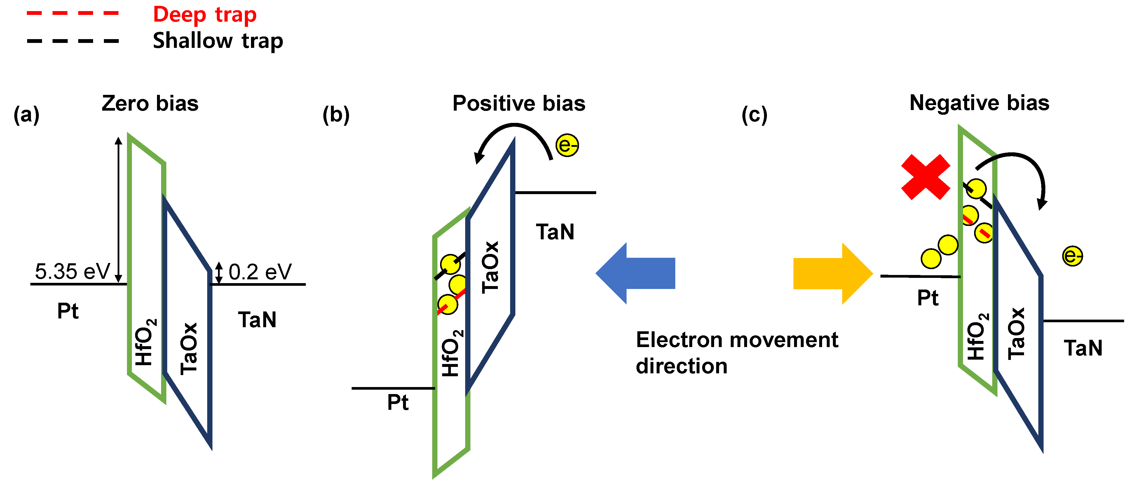 Memristors with Nociceptor Characteristics Using Threshold Switching of Pt/HfO2/TaOx/TaN Devices