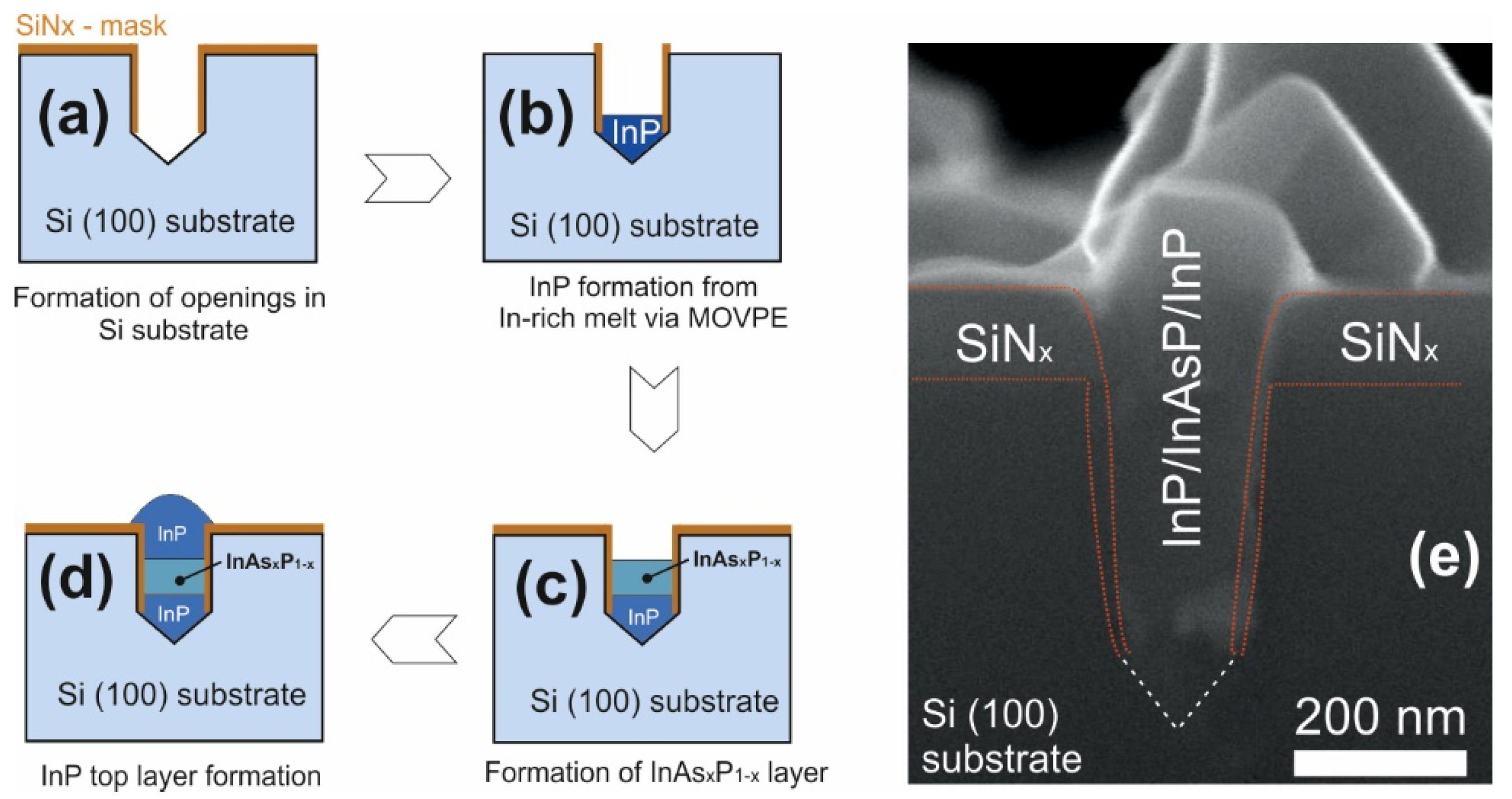 Submicron-Size Emitters of the 1.2–1.55 μm Spectral Range Based on InP ...