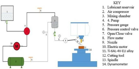 Nanomaterials | Free Full-Text | Application of Nanofluids for ...