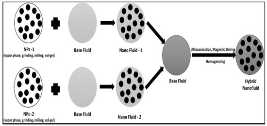 Application of Nanofluids for Machining Processes: A Comprehensive Review
