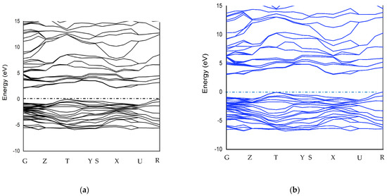 Atom-to-Device Simulation of MoO3/Si Heterojunction Solar Cell