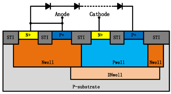 Ultra-Low-Voltage-Triggered Silicon Controlled Rectifier ESD Protection Device for 2.5 V Nano ...