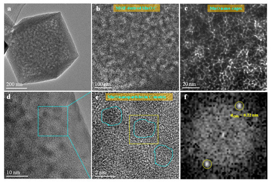MOF-Derived MnO/C Nanocomposites for High-Performance Supercapacitors
