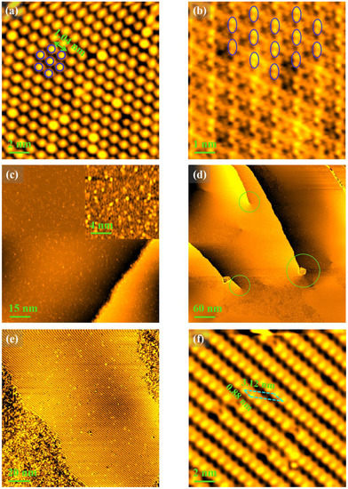 Study of the Cu(111) Surface by Scanning Tunneling Microscopy: The ...