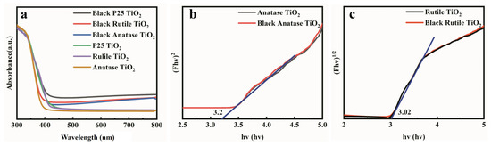 Black TiO2-Based Dual Photoanodes Boost the Efficiency of Quantum Dot ...