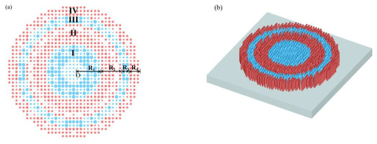 Broadband Achromatic Metalens in the Visible Light Spectrum Based on ...