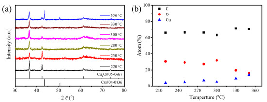 Spontaneous Phase Segregation Enabling Clogging Aversion in Continuous Flow Microfluidic ...