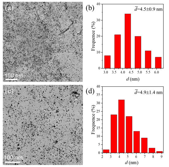 Spontaneous Phase Segregation Enabling Clogging Aversion in Continuous Flow Microfluidic ...