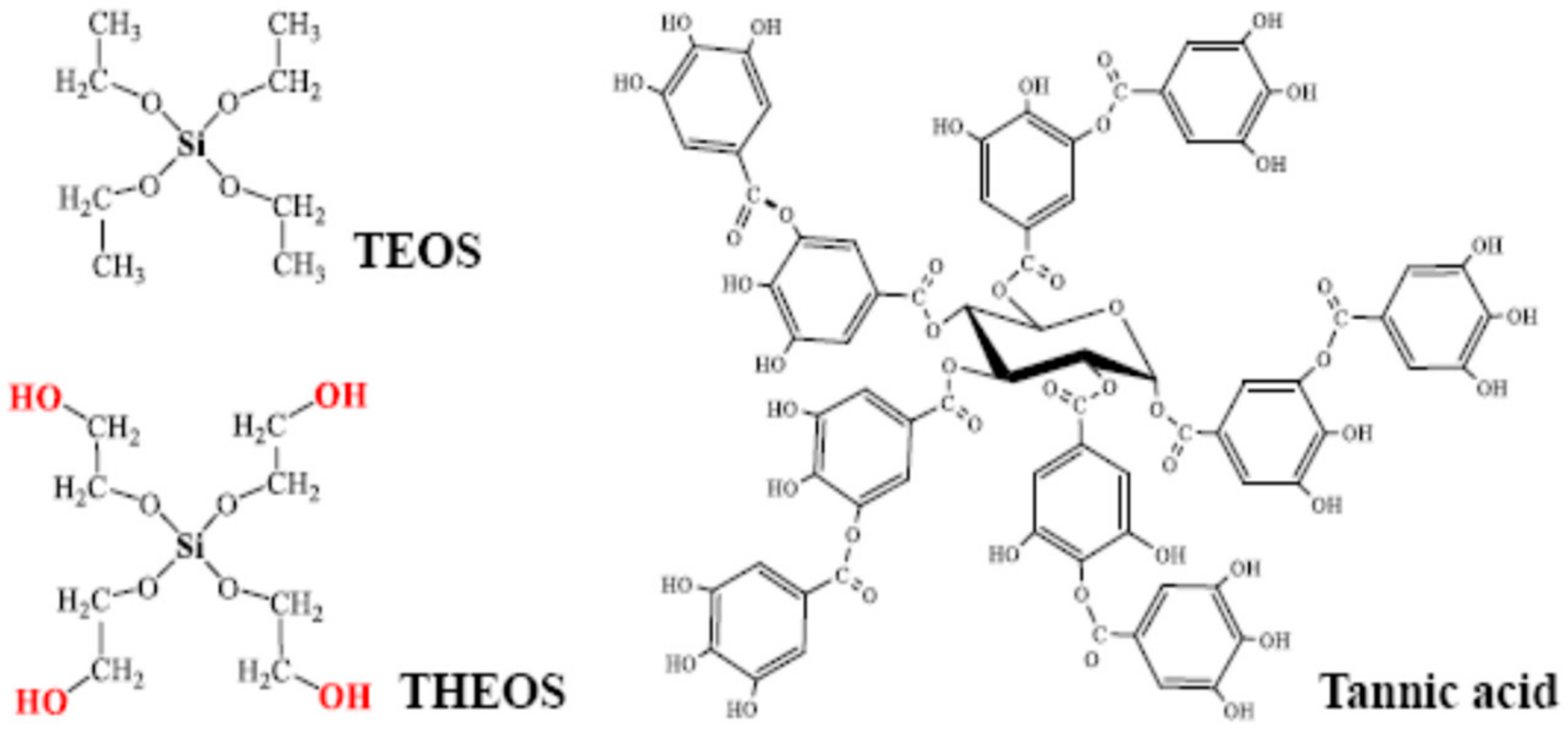 Nanomaterials Free Full Text Tannic Acid As A Versatile Template