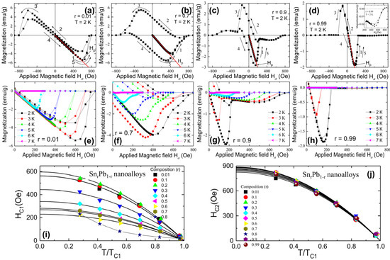 Structural and Superconducting Proximity Effect of SnPb Bimetallic ...