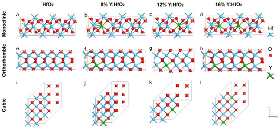 The Effect of Y Doping on Monoclinic, Orthorhombic, and Cubic Polymorphs of HfO2: A First ...