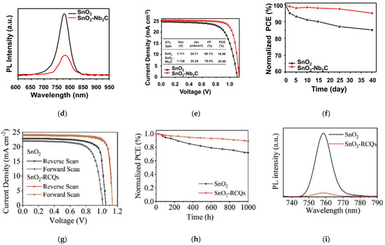Modification of SnO2 Electron Transport Layer in Perovskite Solar Cells