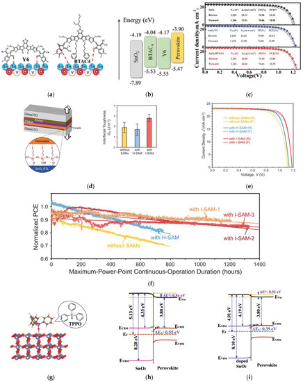 Modification of SnO2 Electron Transport Layer in Perovskite Solar Cells