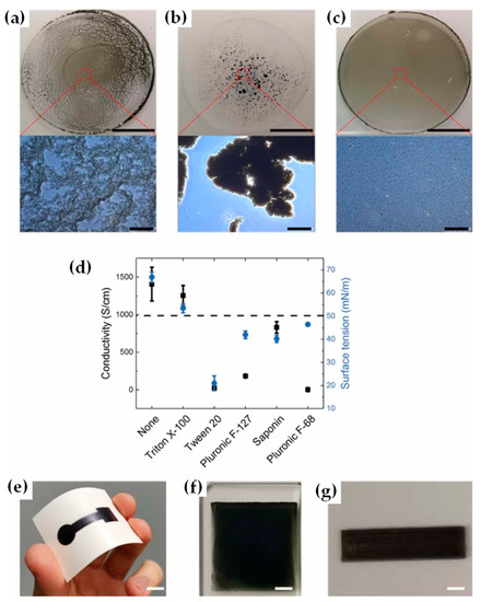 MXene-Based Ink Design for Printed Applications