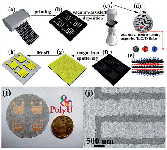 MXene-Based Ink Design for Printed Applications