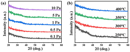 Critical Effect of Oxygen Pressure in Pulsed Laser Deposition for Room ...