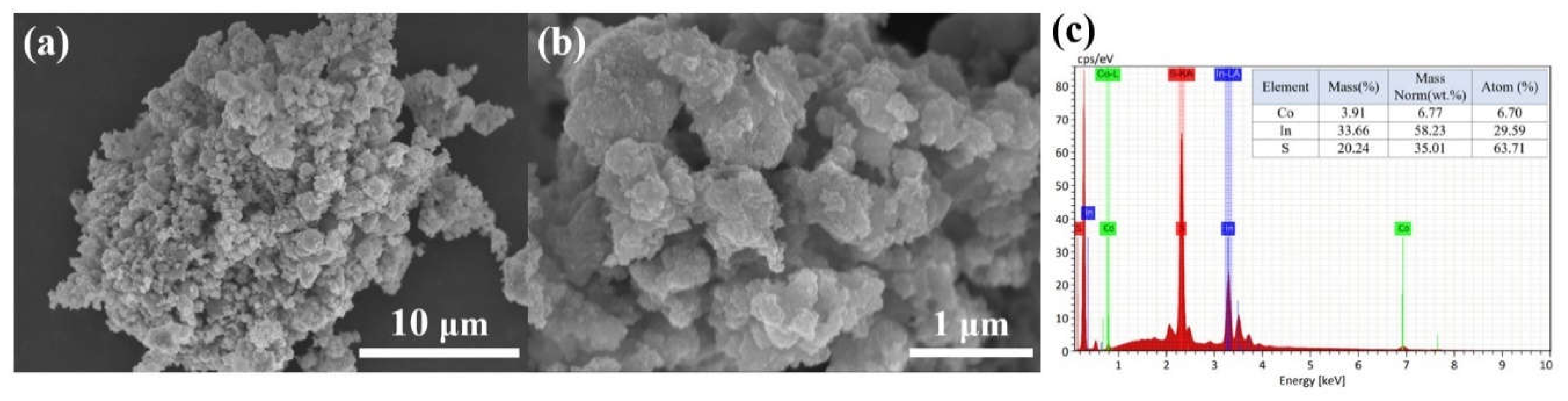 Reduced Graphene Oxide-Wrapped Novel CoIn2S4 Spinel Composite Anode ...
