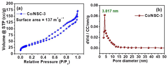 Solid-State Synthesis of Cobalt/NCS Electrocatalyst for Oxygen ...
