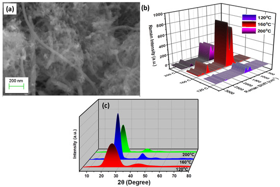 Implementation of Passing Vehicle Search Algorithm for Optimization of WEDM Process of Nickel ...
